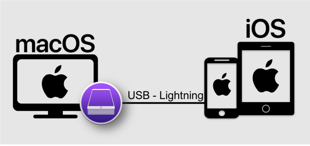 Using Configurator 2 To Prep Ios For Csc Security Of Everything